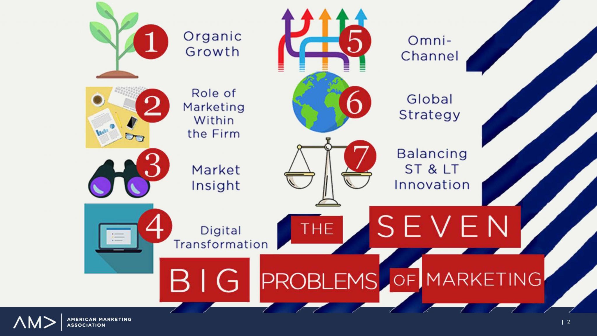 The Seven Big Problems of Marketing (Russ Klein and Bernie Jaworski) – ISBM